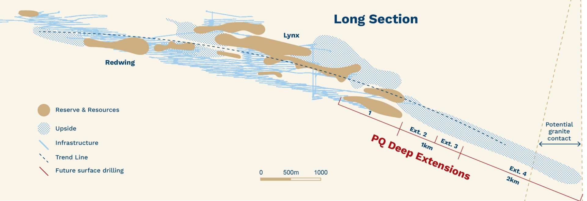 Musselwhite - Orla Mining
