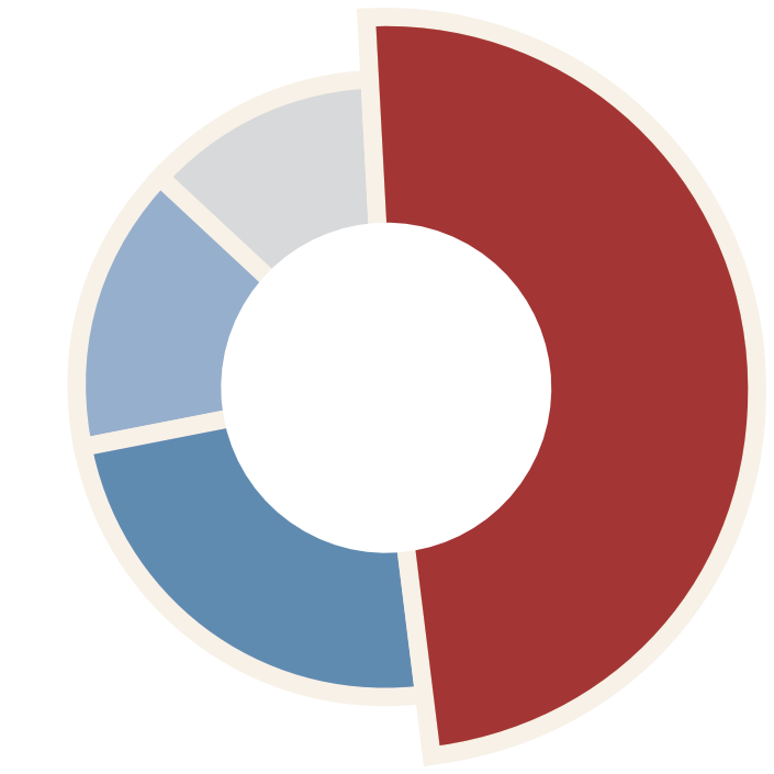 Social - Orla Mining