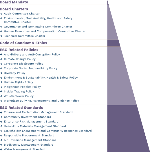 Governance - Orla Mining