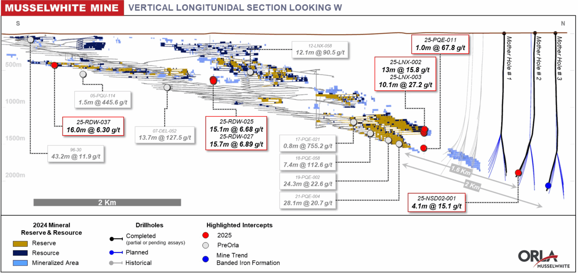 Orla Mining Discovers Potential Two-Kilometre Extension at Musselwhite ...