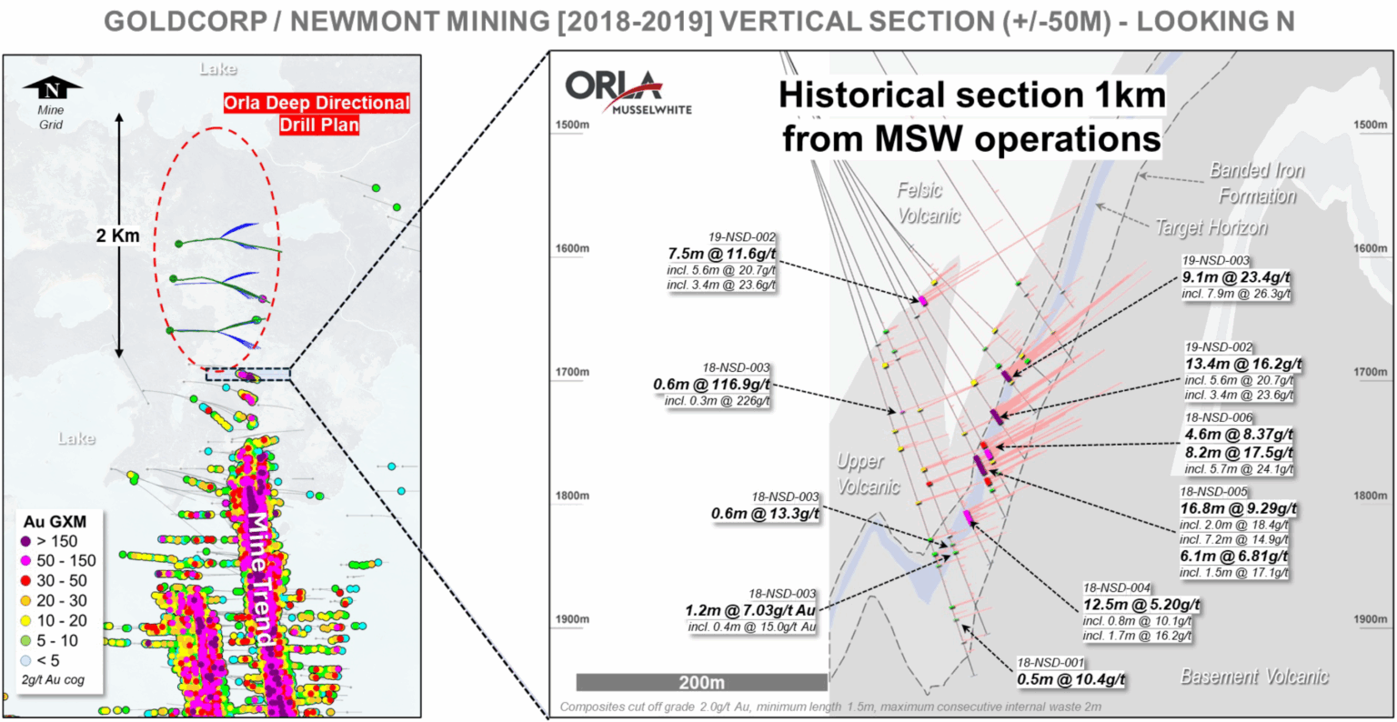 Orla Mining Discovers Potential Two-Kilometre Extension at Musselwhite ...