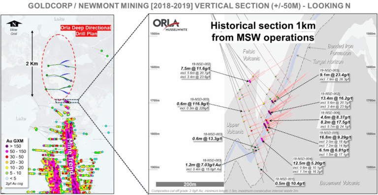 Orla Mining Discovers Potential Two-Kilometre Extension at Musselwhite ...