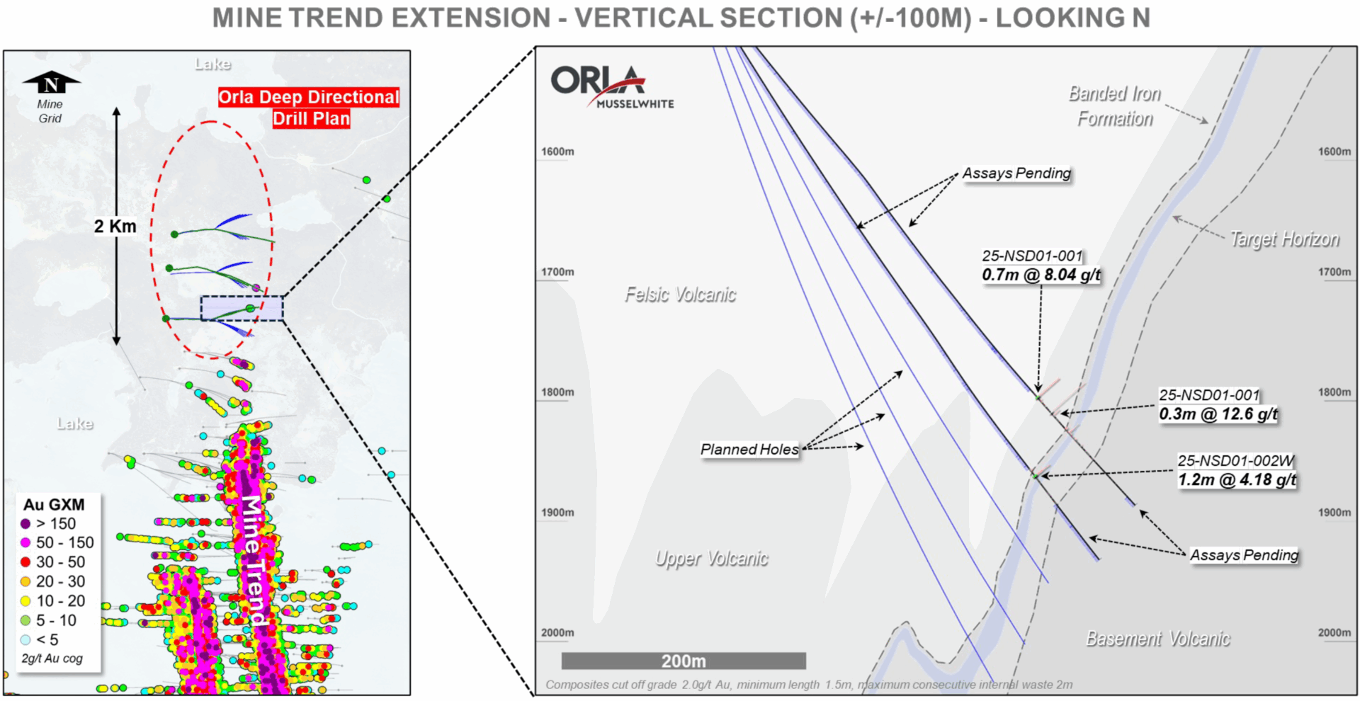 Orla Mining Discovers Potential Two-Kilometre Extension at Musselwhite ...