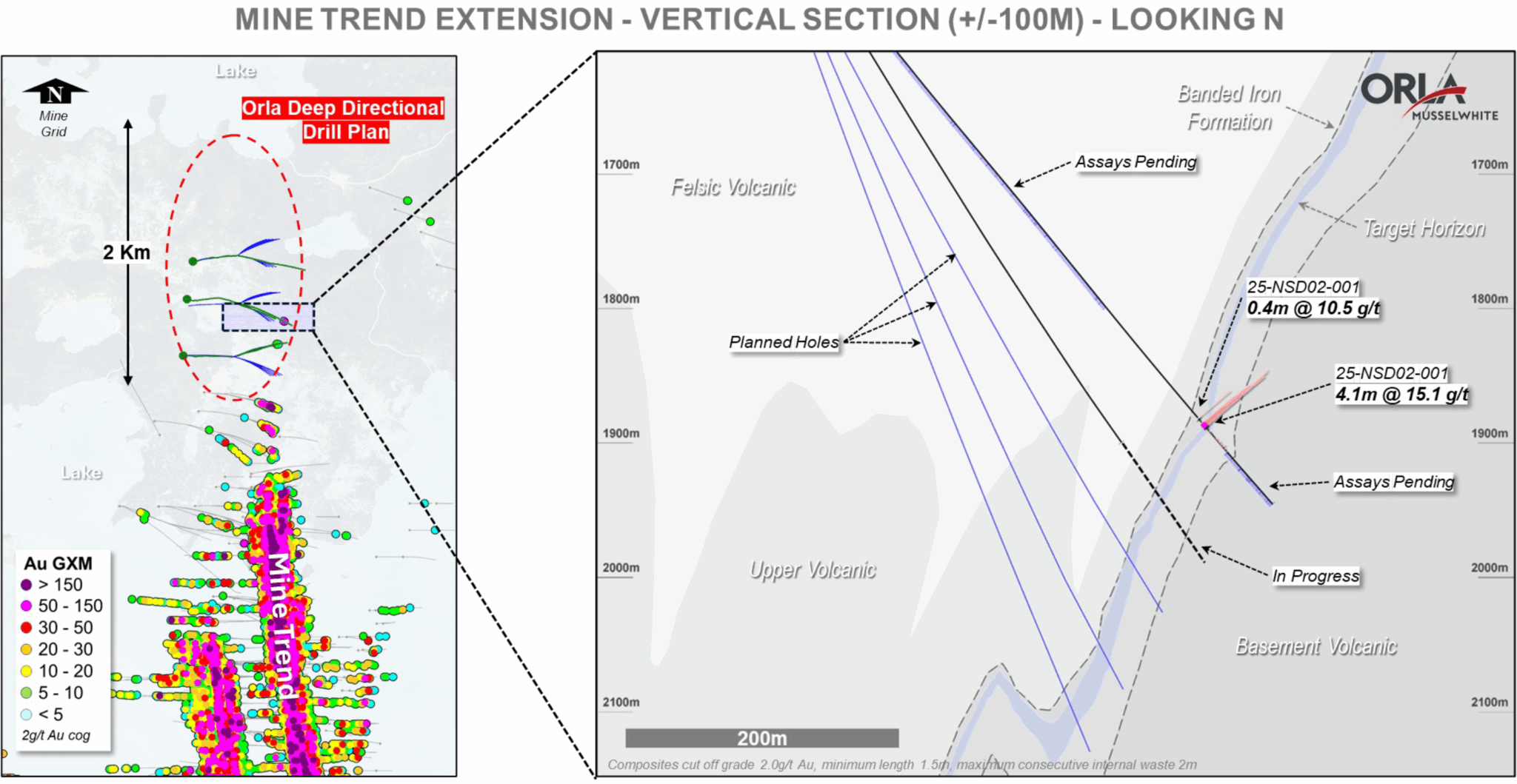 Orla Mining Discovers Potential Two-Kilometre Extension at Musselwhite ...