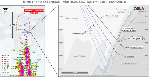 Orla Mining Discovers Potential Two-Kilometre Extension at Musselwhite ...