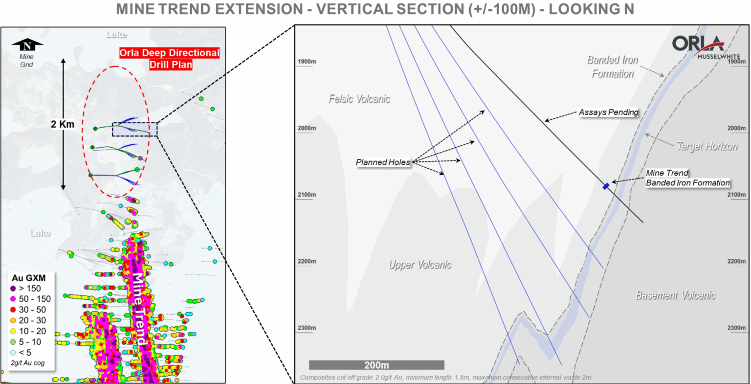Orla Mining Discovers Potential Two-Kilometre Extension at Musselwhite ...
