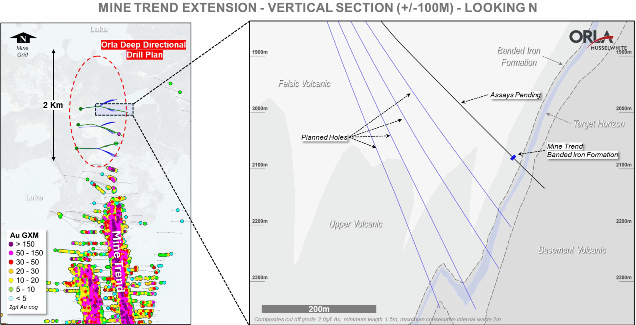Orla Mining Discovers Potential Two-Kilometre Extension at Musselwhite ...