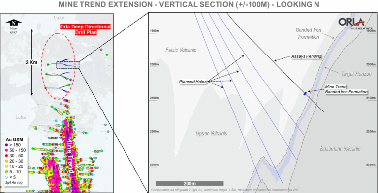 Orla Mining Discovers Potential Two-Kilometre Extension at Musselwhite ...