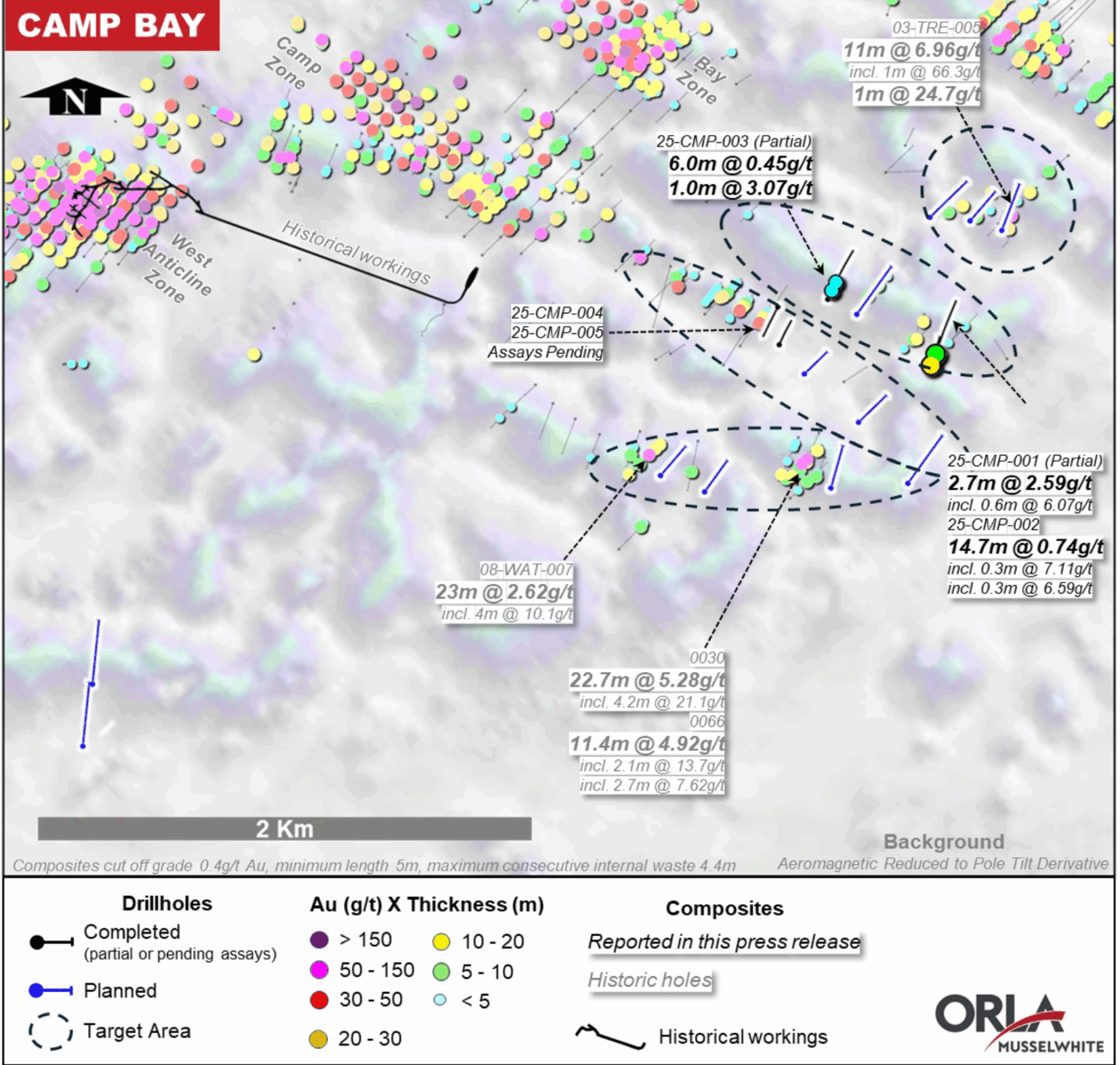 Orla Mining Discovers Potential Two-Kilometre Extension at Musselwhite ...