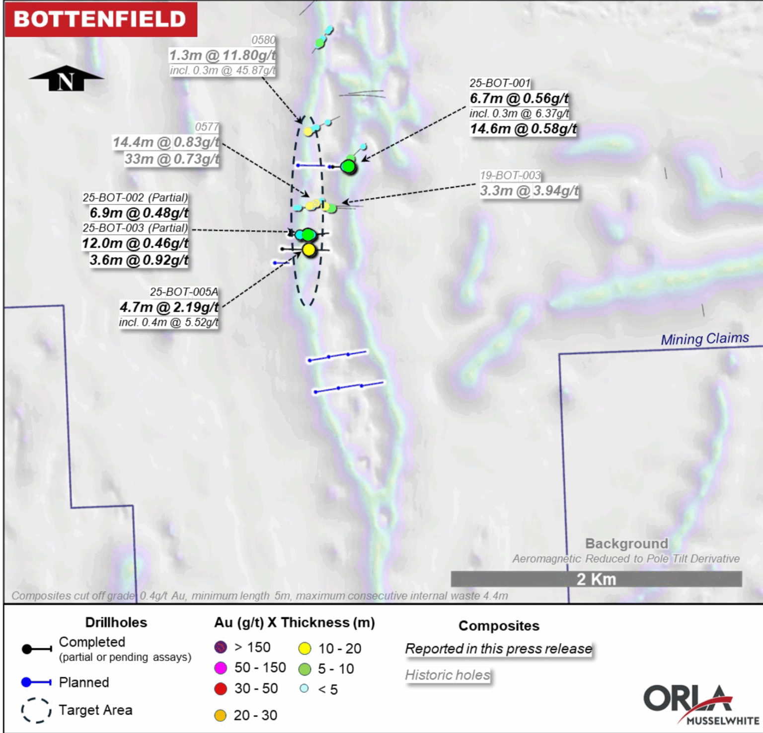Orla Mining Discovers Potential Two-Kilometre Extension at Musselwhite ...